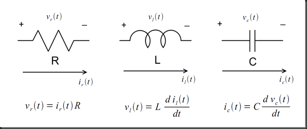 Circuit Simulator Project: What is Linear Transient Analysis?